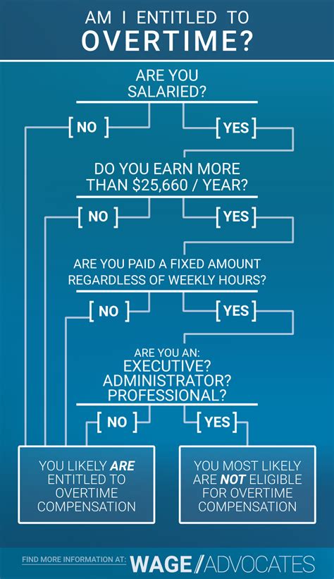Is Overtime Pay Mandatory Do Employers Have To Pay Overtime