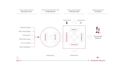Icore Platform Cutting Edge Tools For Liquid Biopsy Ngs Diagnostics