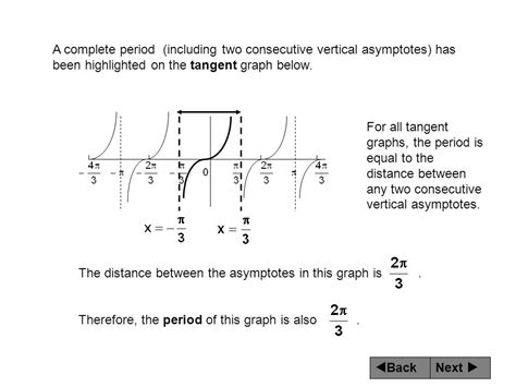 Tangent And Cotangent Graphs Ppt Download