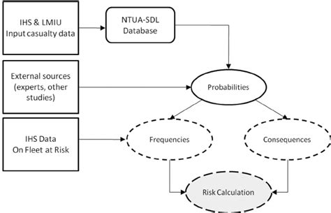 Implemented Procedure For Field Data Model Analysis And Risk