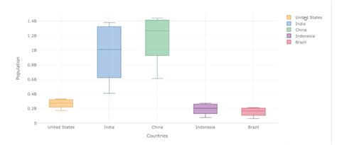 其实特简单手把手教你用 Python 绘制精美交互式可视化图表 知乎