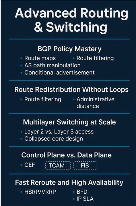 Advanced Routing And Switching Muhammad Ibrahim