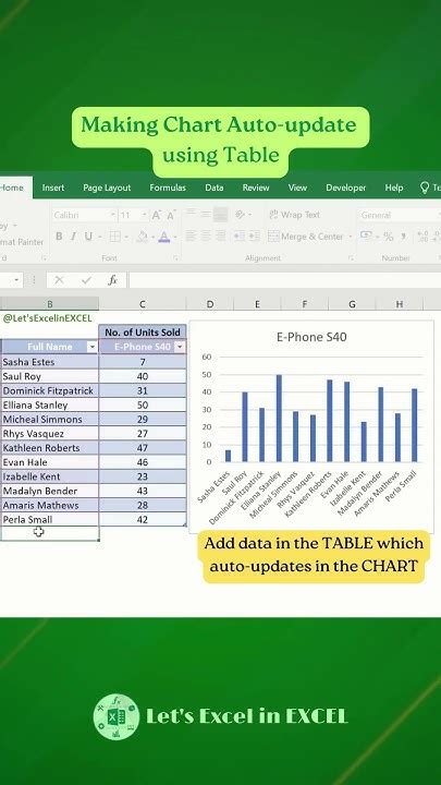 Excel Tips Making Chart Auto Update Using A Table Youtube