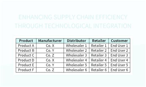 Free Supply Chain Efficiency Templates For Google Sheets And Microsoft