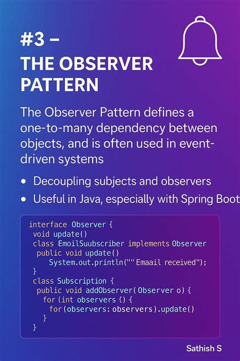 👀 Java Design Patterns Series 3 The Observer Pattern Sathish S