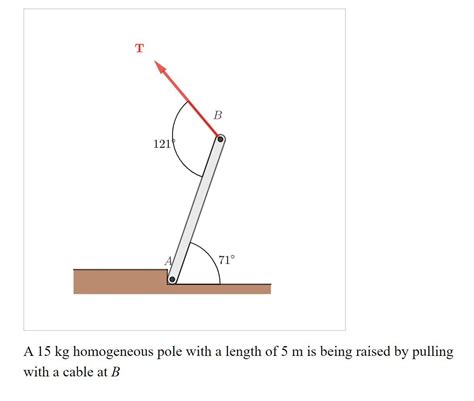 Answered T 121 A 15 Kg Homogeneous Pole With Bartleby
