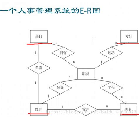 Sql 4er模型sql Er Csdn博客