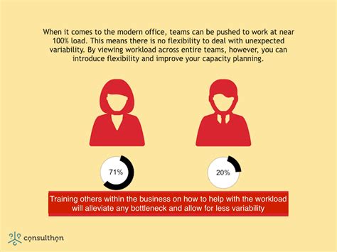 Identify The Inefficiencies In Your Business Network She