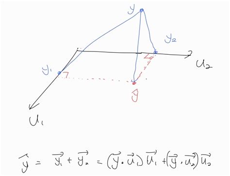 10 Orthogonal Projection