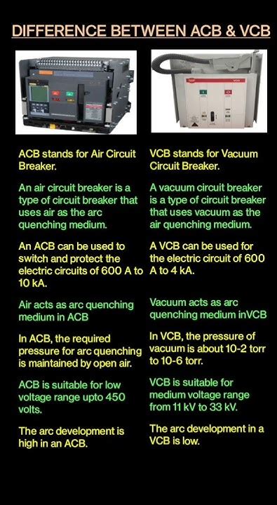 Difference Between Acb And Vcb Acb Vcb Youtube