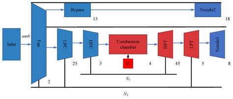 aerospace free full text a novel digital twin framework for aeroengine performance diagnosis