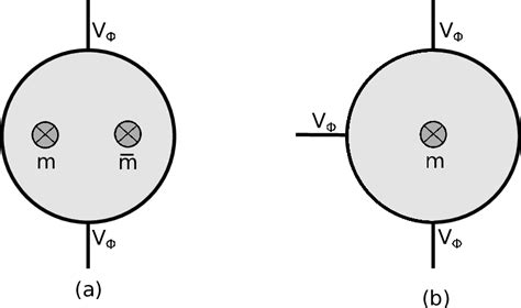 scalar amplitudes with the closed string state of the mass deformation