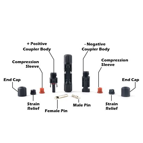 Pv Solar Panel Mc4 Connector Specifications Types And Compatibility