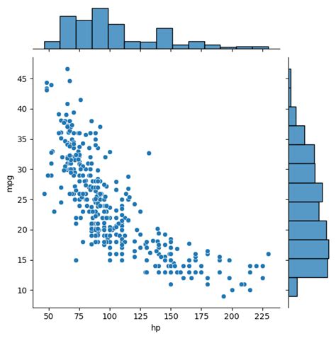 Comprehensive Guide To Data Visualization With Python Trenton Mckinney