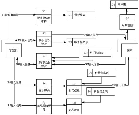 [附源码]音乐网站系统 源码 毕业论文 答辩ppt齐全 java开发springboot框架vue javaweb javaee项目，可做计算机毕业设计或课程设计 音乐网站毕业设计源码 csdn博客