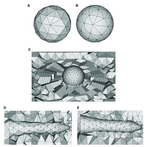 Detail Of Mesh Generation Process Of Sphere A Is First Order Meshes Download Scientific