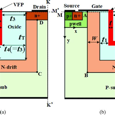 Comparison Of Measured Zero Drift And Theoretical Zero Drift At 25°c