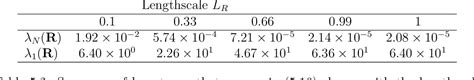 Table 5 1 From On The Treatment Of Correlated Observation Errors In Data Assimilation Semantic