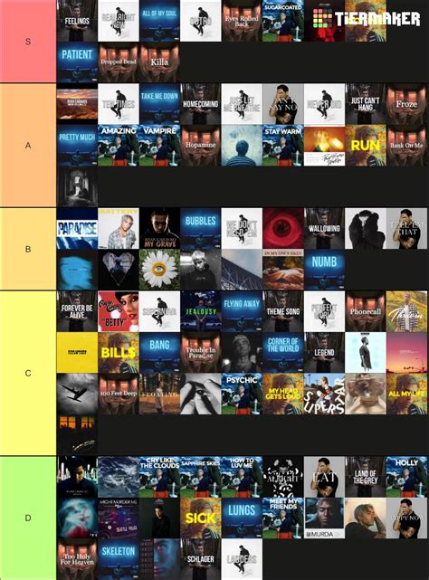 My Full Tier List Even The Ds Are Great Of Course I Know The Lyrics To Every Single Song Here