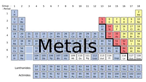 Metals And Metalloids On Periodic Table