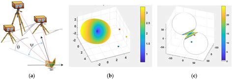 3d Vibration Estimation From Ground Based Radar
