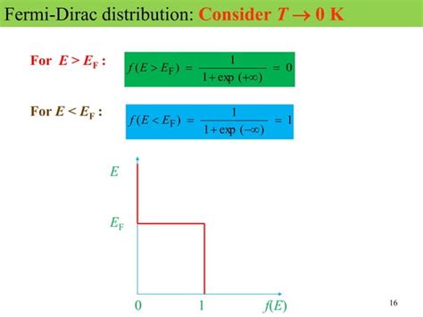 Solid State Electronics Pptx