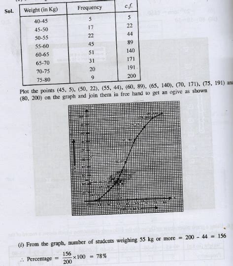 Median Quartiles And Mode RS Aggarwal Chapter Class ICSE ICSEHELP