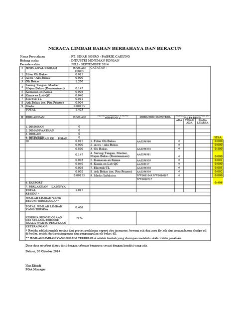 Neraca Limbah B3 Pdf