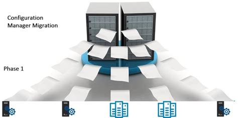 Haresh Hirani On Linkedin Migration Mecm Sccm