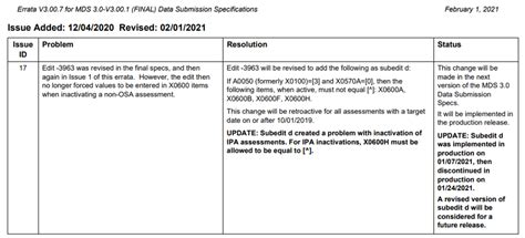 update to the pdpm grouper dll package posted briggsnetnews