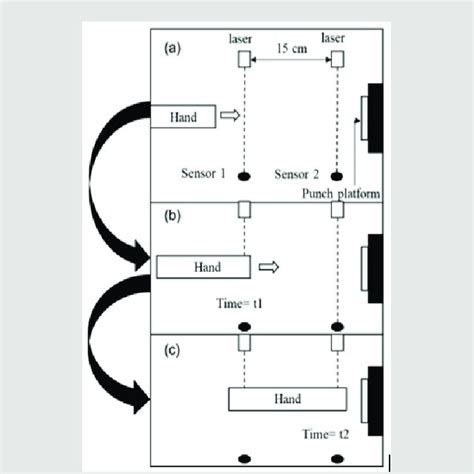 Speed Detection Module Working Principle A Setup Initial Position Download Scientific