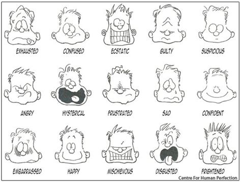 Emotions Graphic Chart Living In Well Being