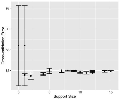 Model Selection Mastering Health Data Science Using R
