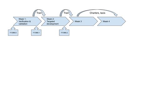 EPIC Simulation Production Strategy The EIC Software Website