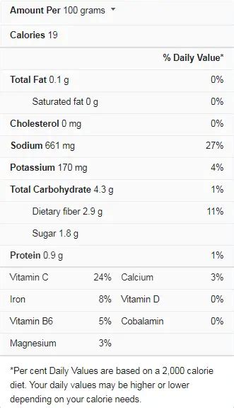 Sauerkraut Nutrition Facts Cullys Kitchen
