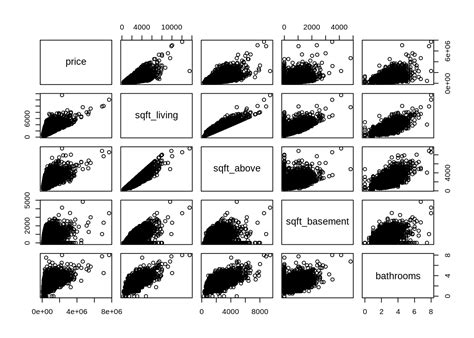 Chapter 46 Tutorial For Multivariable Linear Regression Community