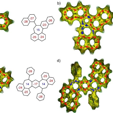 Interconversion Between The Transoid And Cisoid Conformers Of 3 By Download Scientific Diagram