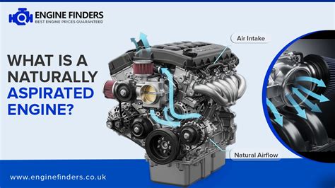 What Is A Naturally Aspirated Engine Uk Drivers Guide 2026