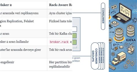 List Apache Kafka Curated By Yusuf Taha Çiçek Medium