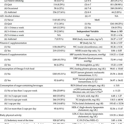 Proposed Framework Based On Machine Learning Prediction Models Note Download Scientific