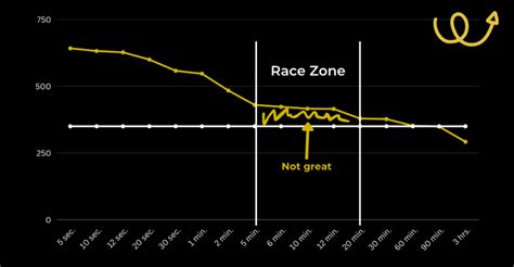 Leveraging The Power Duration Curve To Evolve From An Ultramarathoner
