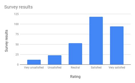 Column Charts Google Docs Editors Help