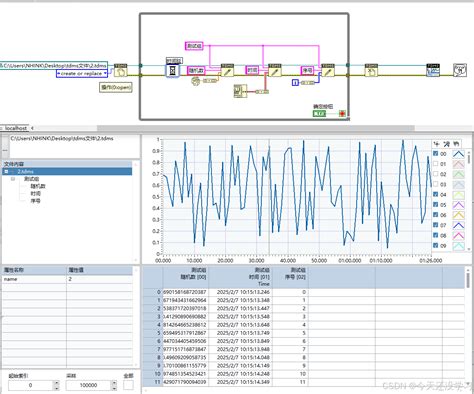 Labview之tdms文件 Csdn博客
