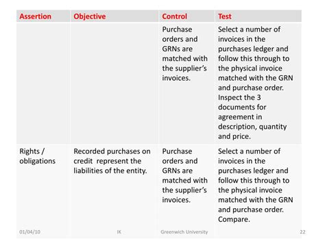 Ppt Internal Controls And Control Testing Part 3 Powerpoint