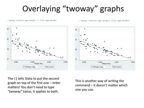 Ppt Advanced Stata Workshop Powerpoint Presentation Free Download