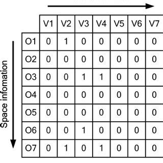 Pass Fail Information Download Scientific Diagram