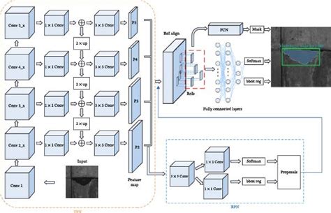 Deep Learningbased Intelligent Detection Of Shield Tunnel Lining