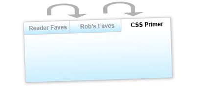 Best JQuery Tutorials Plugins For Beginners Corpocrat Magazine