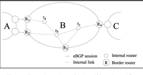 Figure From BGP Routing Policies In ISP Networks Semantic Scholar