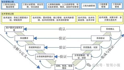 自动驾驶最核心的技术是什么？ 汽车技术 汽车测试网